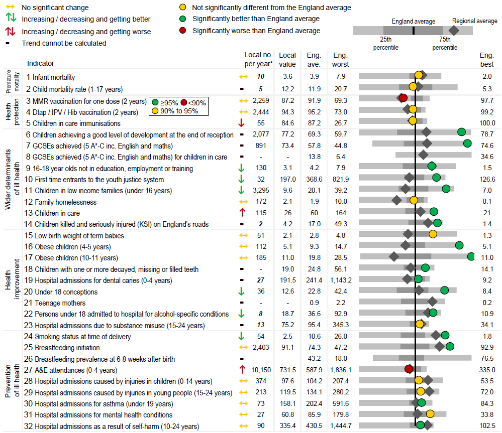 Spine Chart – DataRich