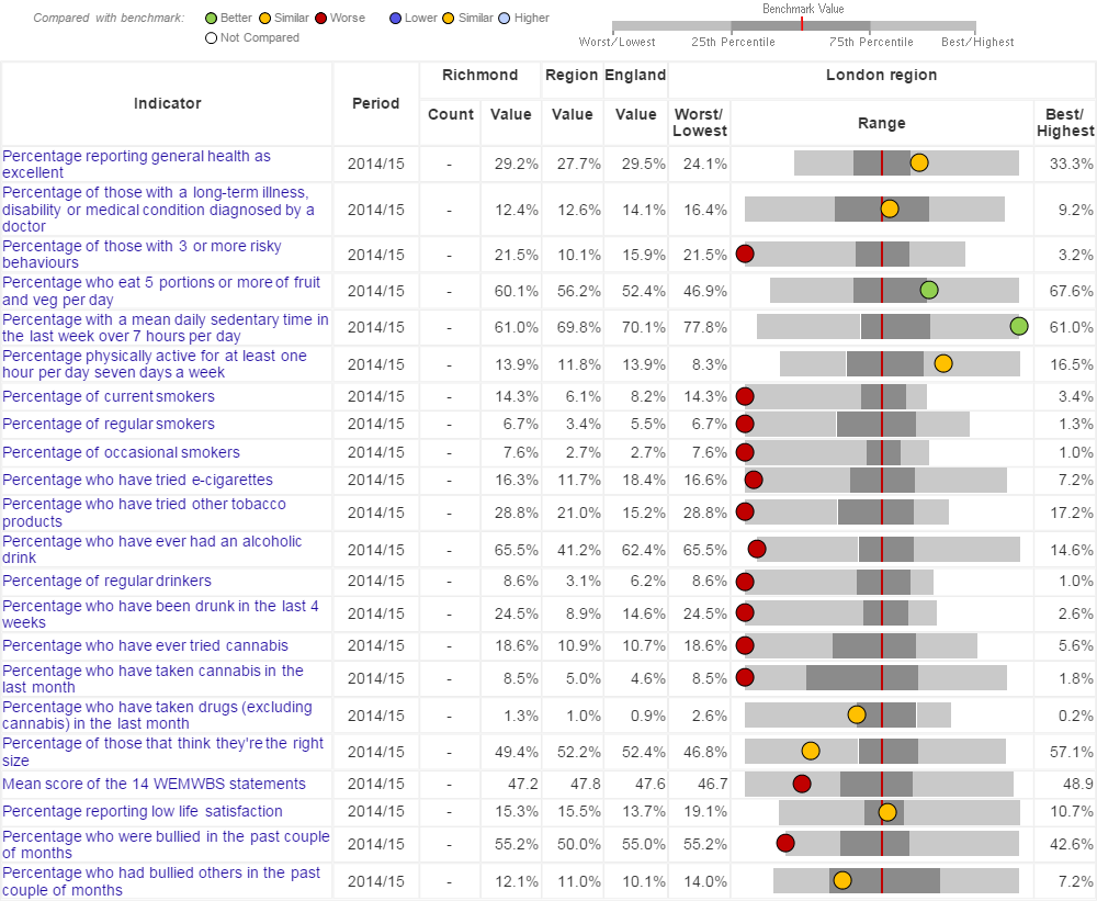 Spine charts, London benchmark – DataRich