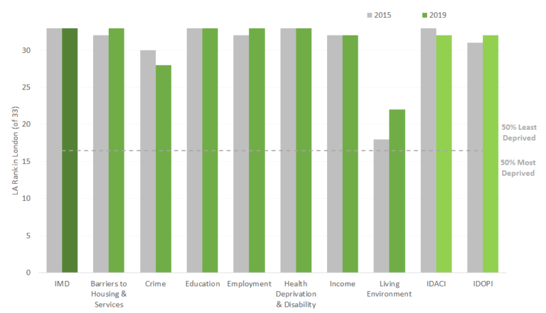 DataRich – Indices of Deprivation 2019